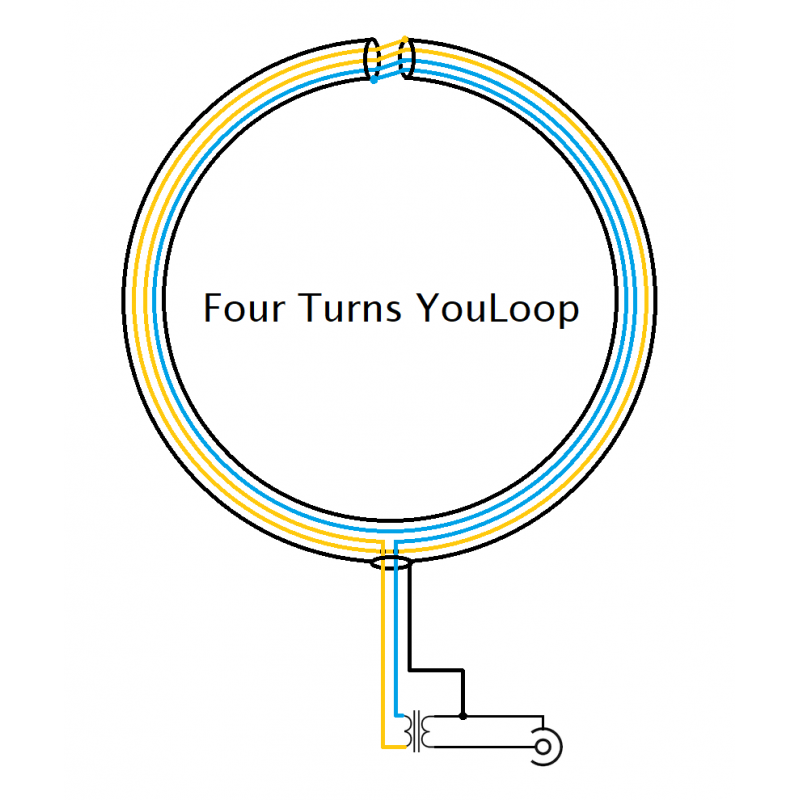 YouLoop Antenna
