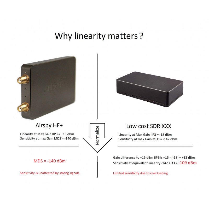 Airspy HF+