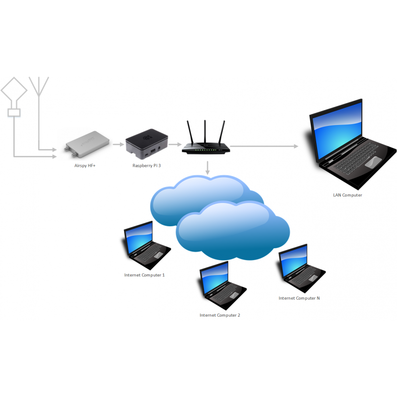 Airspy HF+ Discovery