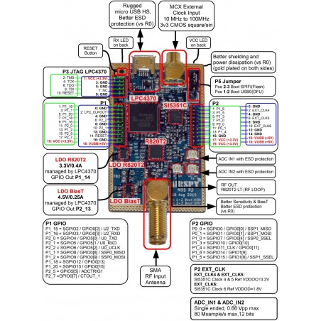 Airspy R2